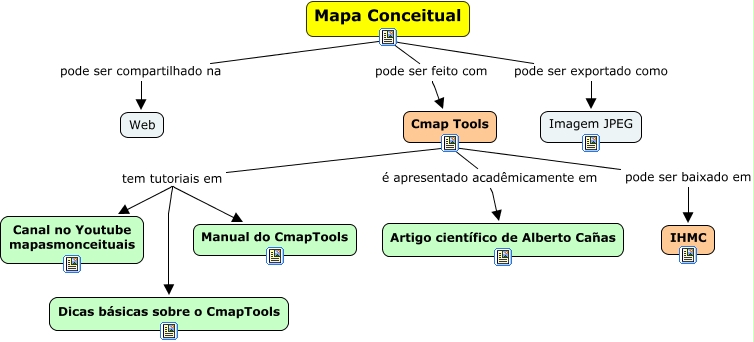 Conhecendo o CmapTools